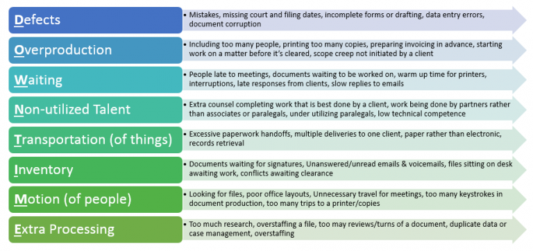 Part 2: Legal Project Management vs Legal Process Management