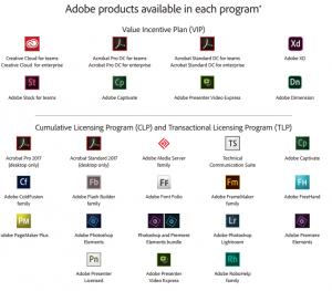 Adobe Licenses, Explained! - Kraft Kennedy