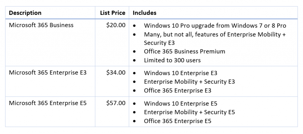 What's Really Included in the Four Microsoft Subscription Licensing ...
