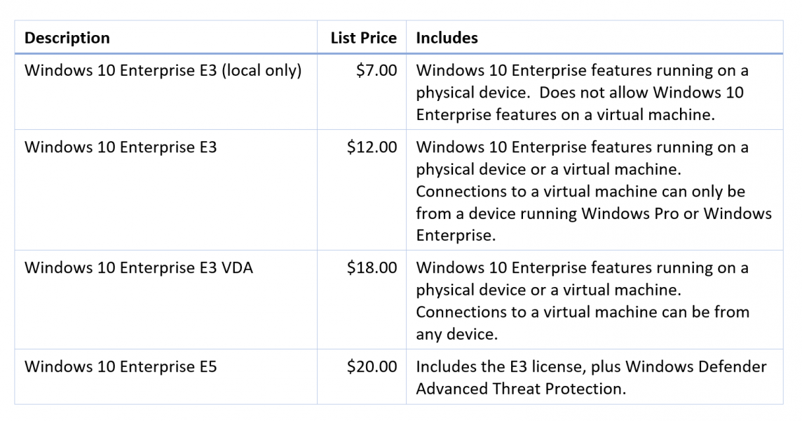 What's Really Included in the Four Microsoft Subscription Licensing ...