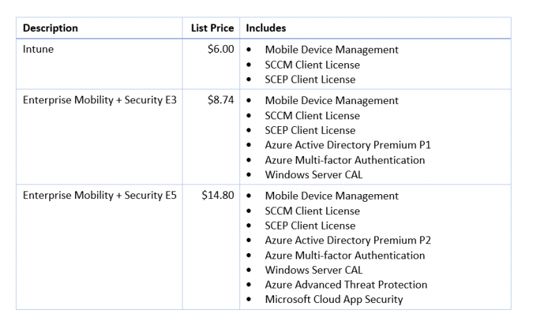 Microsoft Subscription Licensing Explained 2019 [UPDATED] - Kraft Kennedy