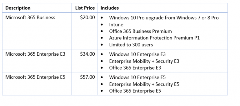 Microsoft Subscription Licensing Explained 2019 [UPDATED] - Kraft Kennedy