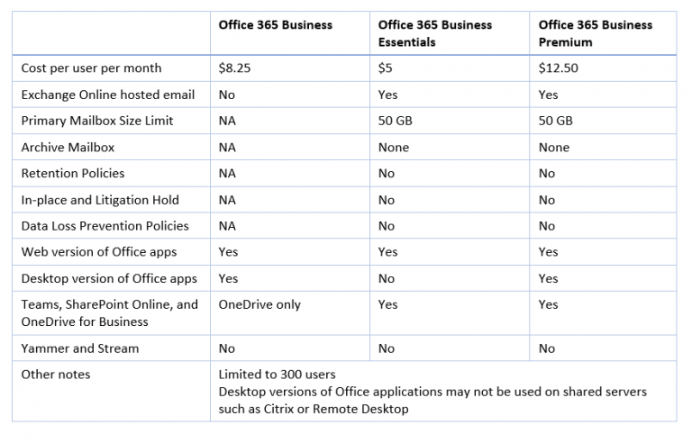 Microsoft Subscription Licensing Explained 2019 [UPDATED] - Kraft Kennedy