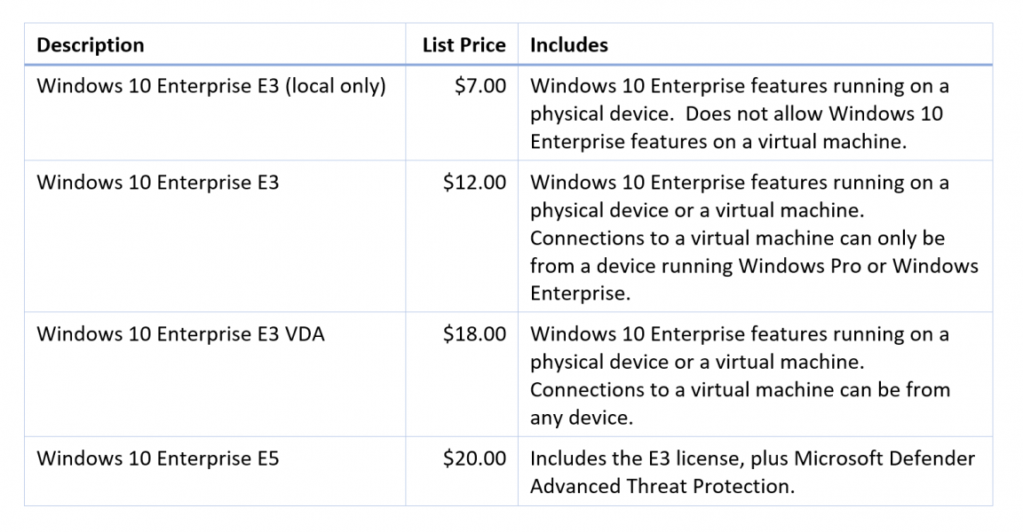 Microsoft Subscription Licensing Explained 2019 [UPDATED] - Kraft Kennedy