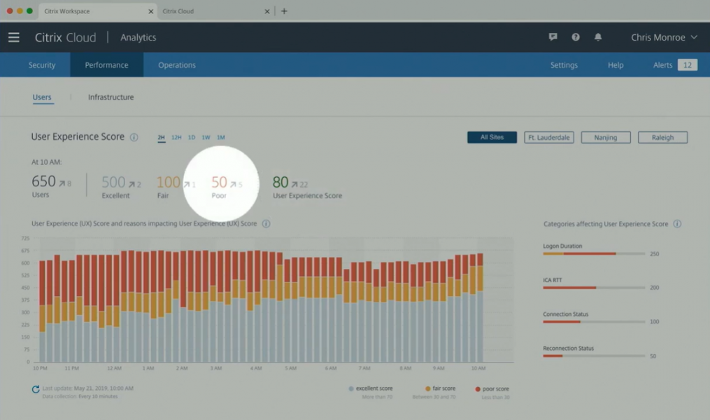 Citrix Synergy 2019 Highlights Kraft Kennedy