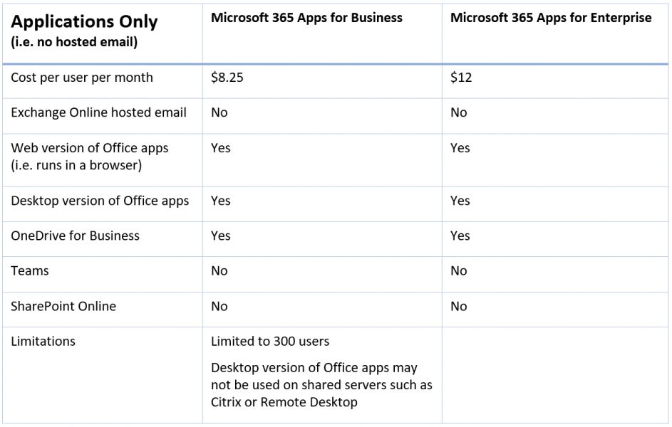 Microsoft Subscription Licensing – 2020 Update - Kraft Kennedy