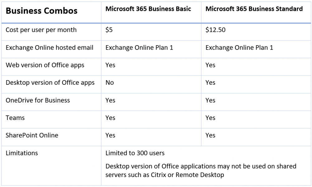 Microsoft Subscription Licensing – 2020 Update - Kraft Kennedy