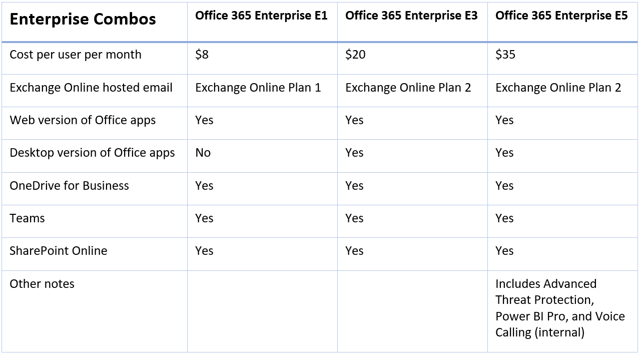 Microsoft Subscription Licensing – 2020 Update - Kraft Kennedy