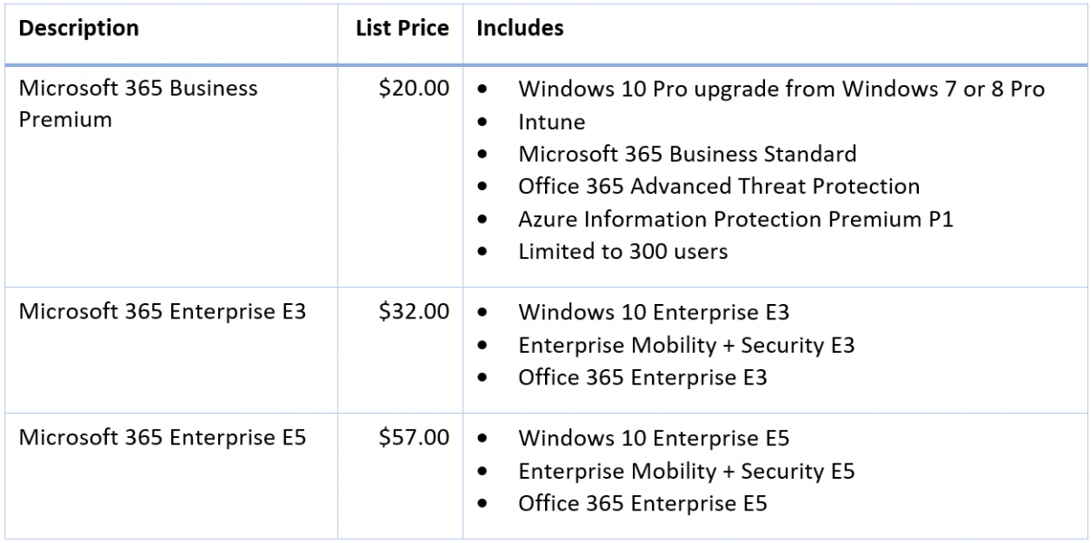 Microsoft Subscription Licensing – 2020 Update - Kraft Kennedy