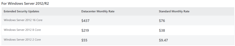 Extended Security Updates (ESUs) for Windows Server 2012/R2 via Azure ...